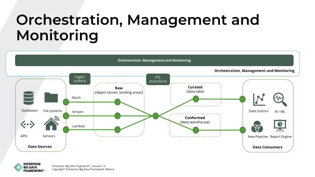 Orchestration for Scalable Data Reliability | Orchestra